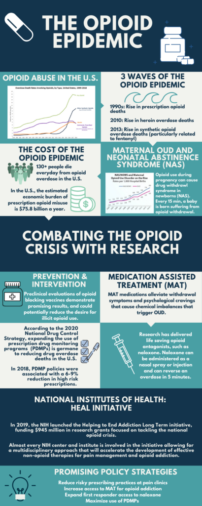 Opioid Research - Research!America