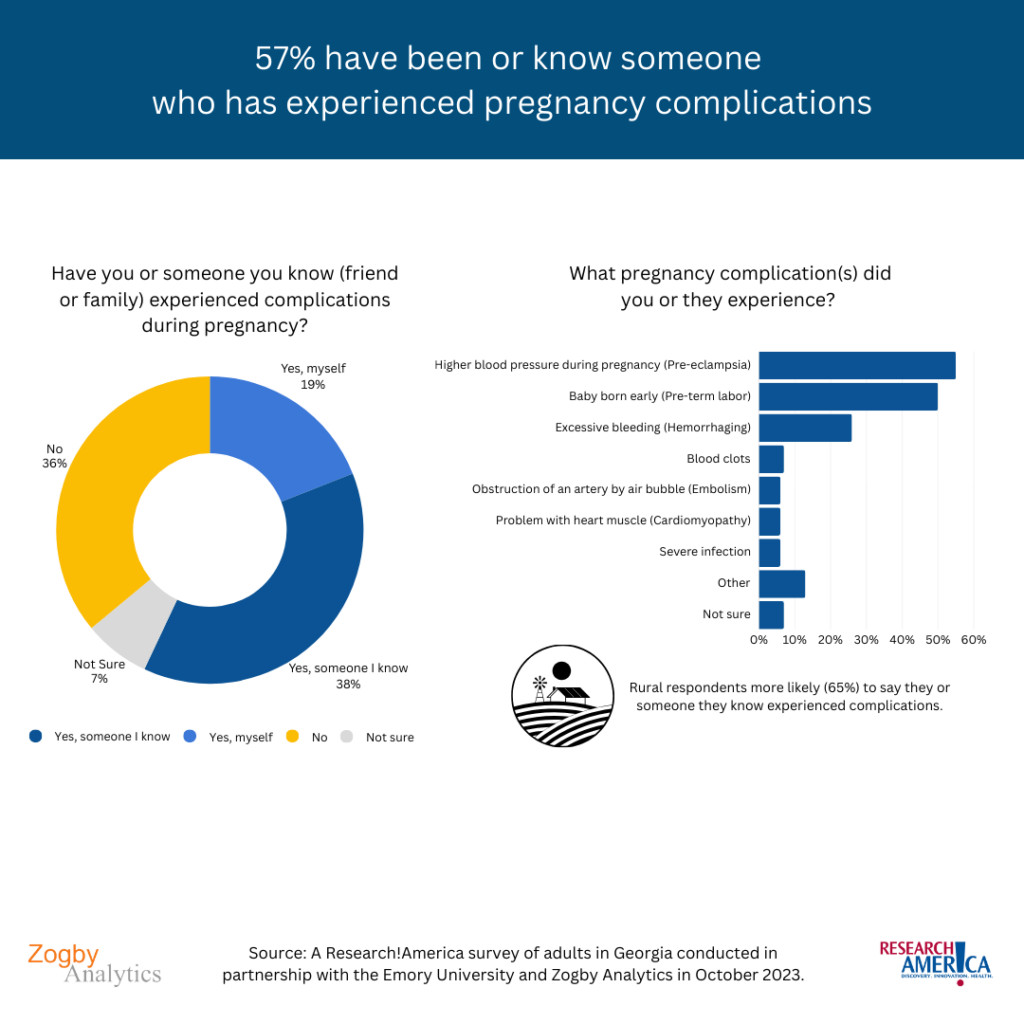 New survey reveals insight into Georgia’s alarming maternal health ...