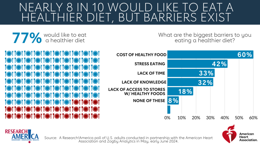 Americans Recognize Accessibility and Cost Are Top Challenges in ...