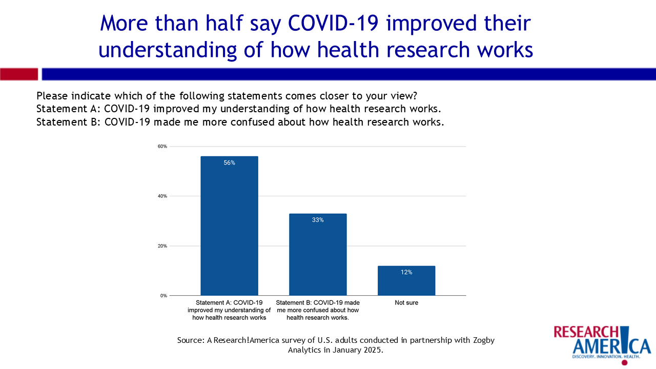 5 Years Later: COVID-19's Impact on Trust in Science and Understanding ...